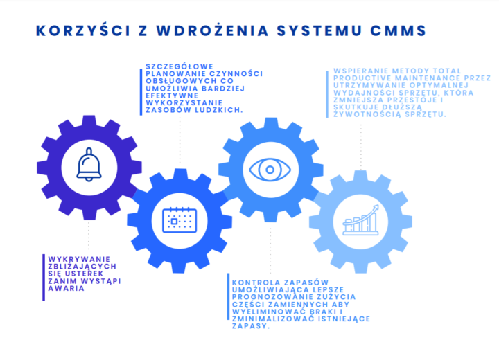 System CMMS – Eurotronic